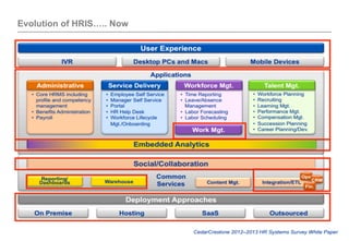 Hr technology landscape overview | PPT