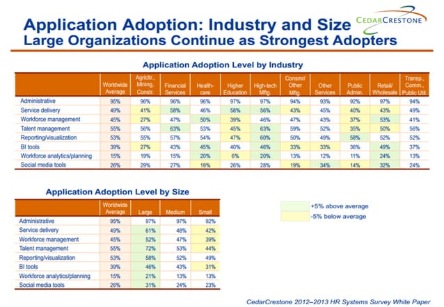 Hr technology landscape overview | PPT