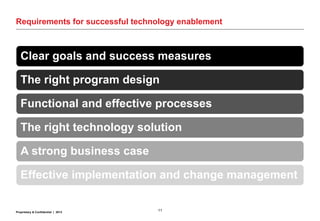 Hr technology landscape overview | PPT