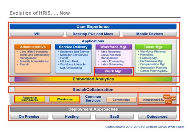 Hr technology landscape overview