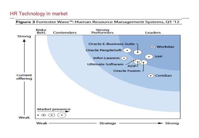 Hr technology landscape overview