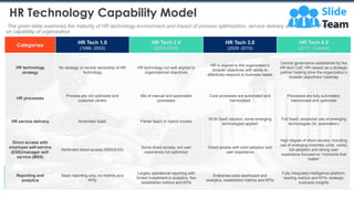HR Technology Powerpoint Presentation Slides | PPT