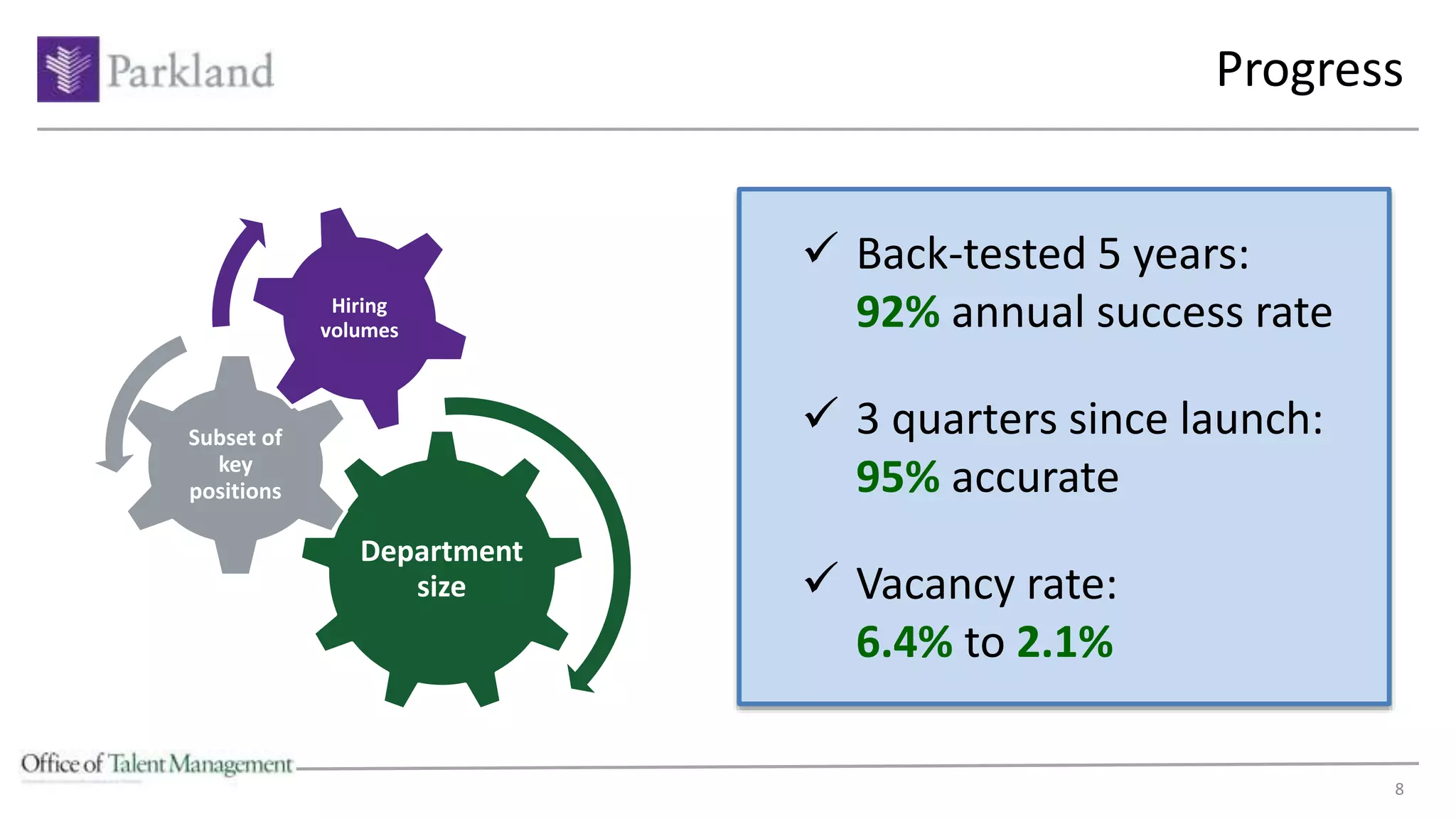 Predictive Analytics In Workforce Planning Ppt Free Download