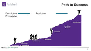 Predictive Analytics in Workforce Planning | PPT | Free Download
