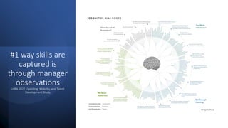 2023 HR Technology Trends: What's New and What's Next | PPTX