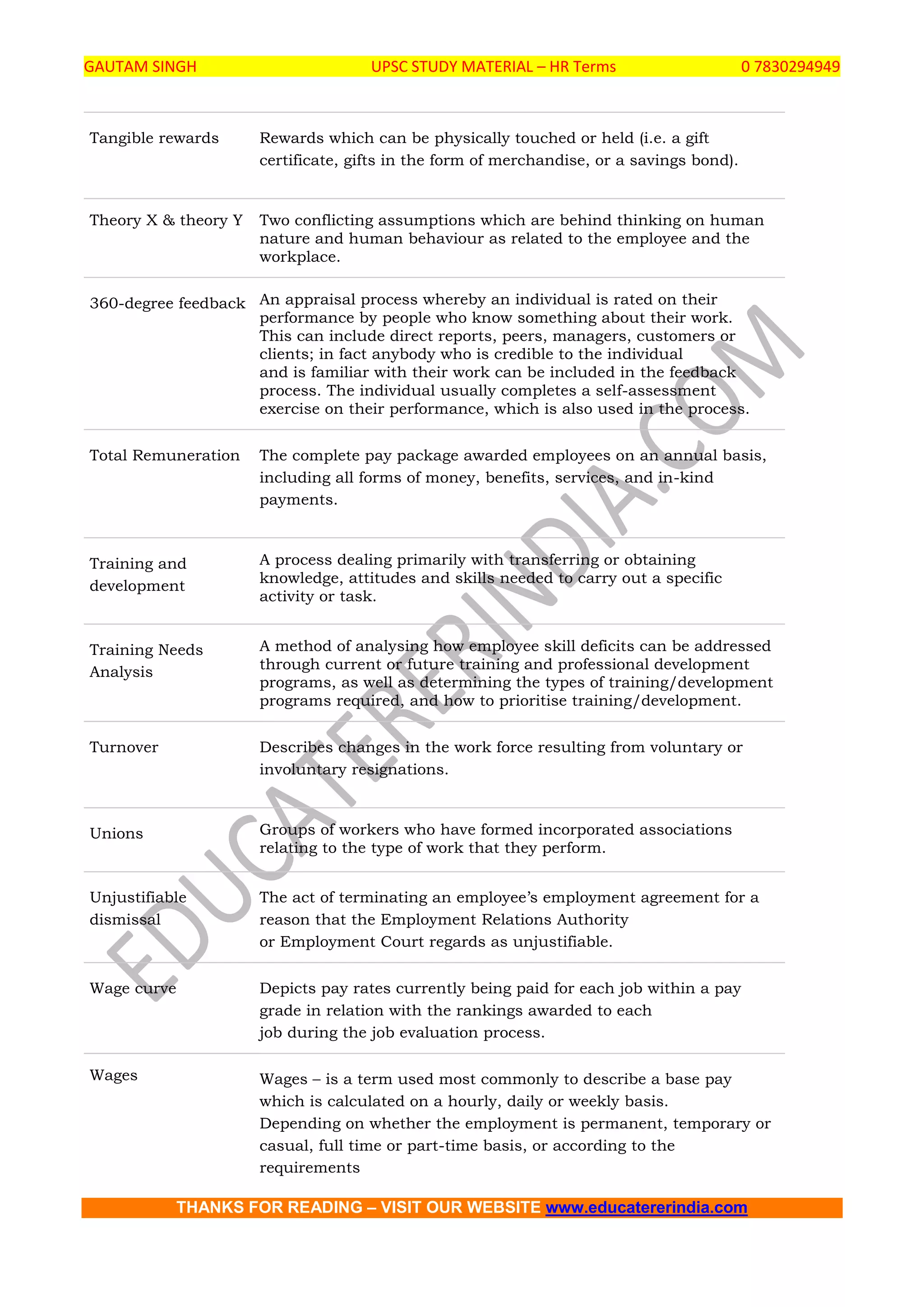 Hr terminology - 1 | PDF