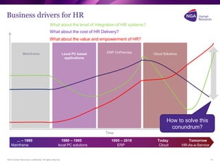 HR Then & Now. A path to the next generation of HCM systems. | PPTX