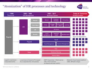 HR Then & Now. A path to the next generation of HCM systems. | PPTX