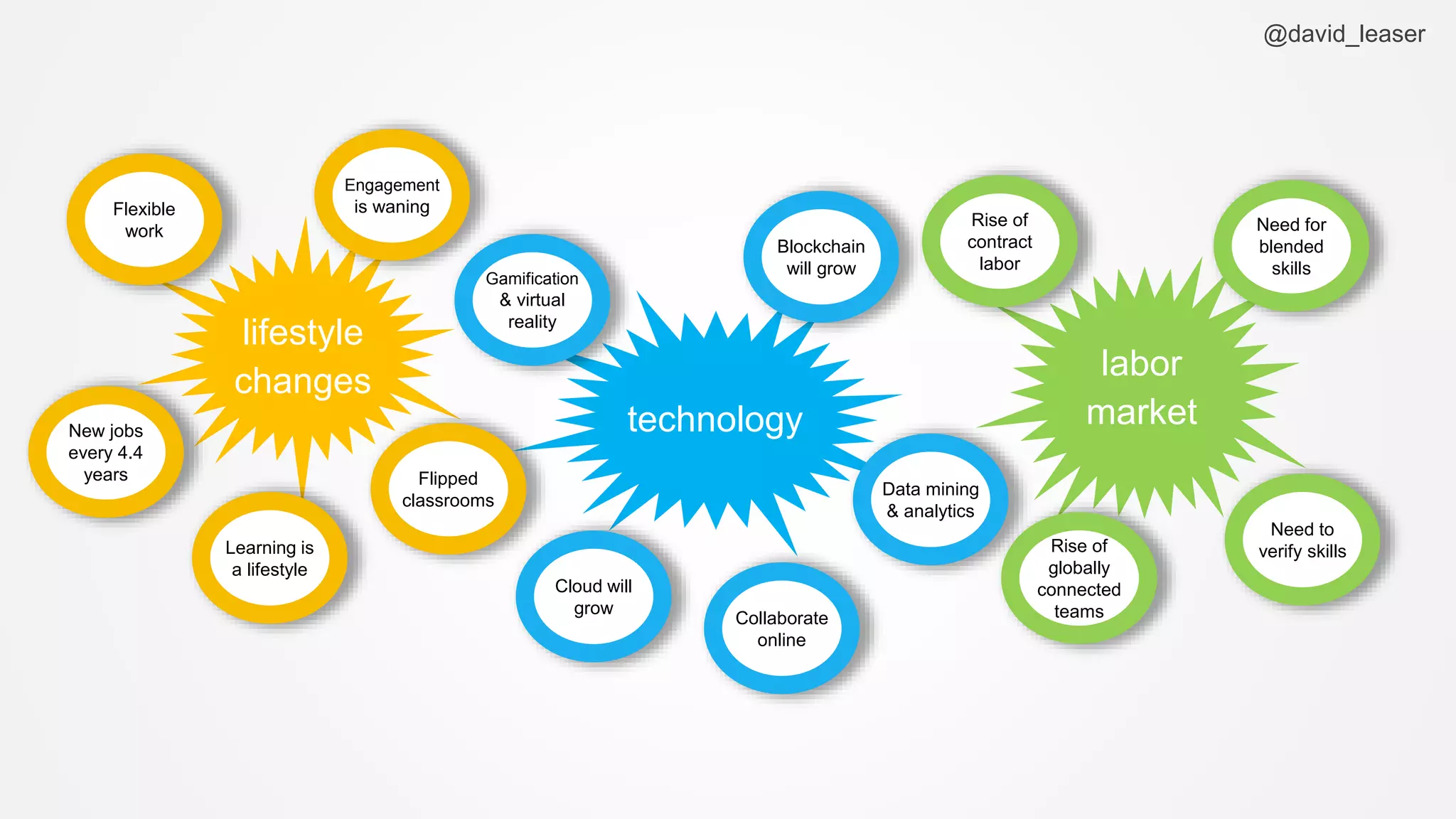 Attract, Engage, and Develop Talent using Open Badges: An IBM case ...