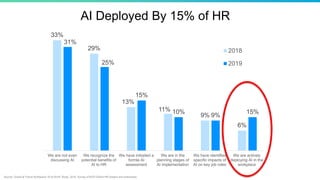 Talent Lifecycle Management: Using AI to Enhance the Candidate and ...