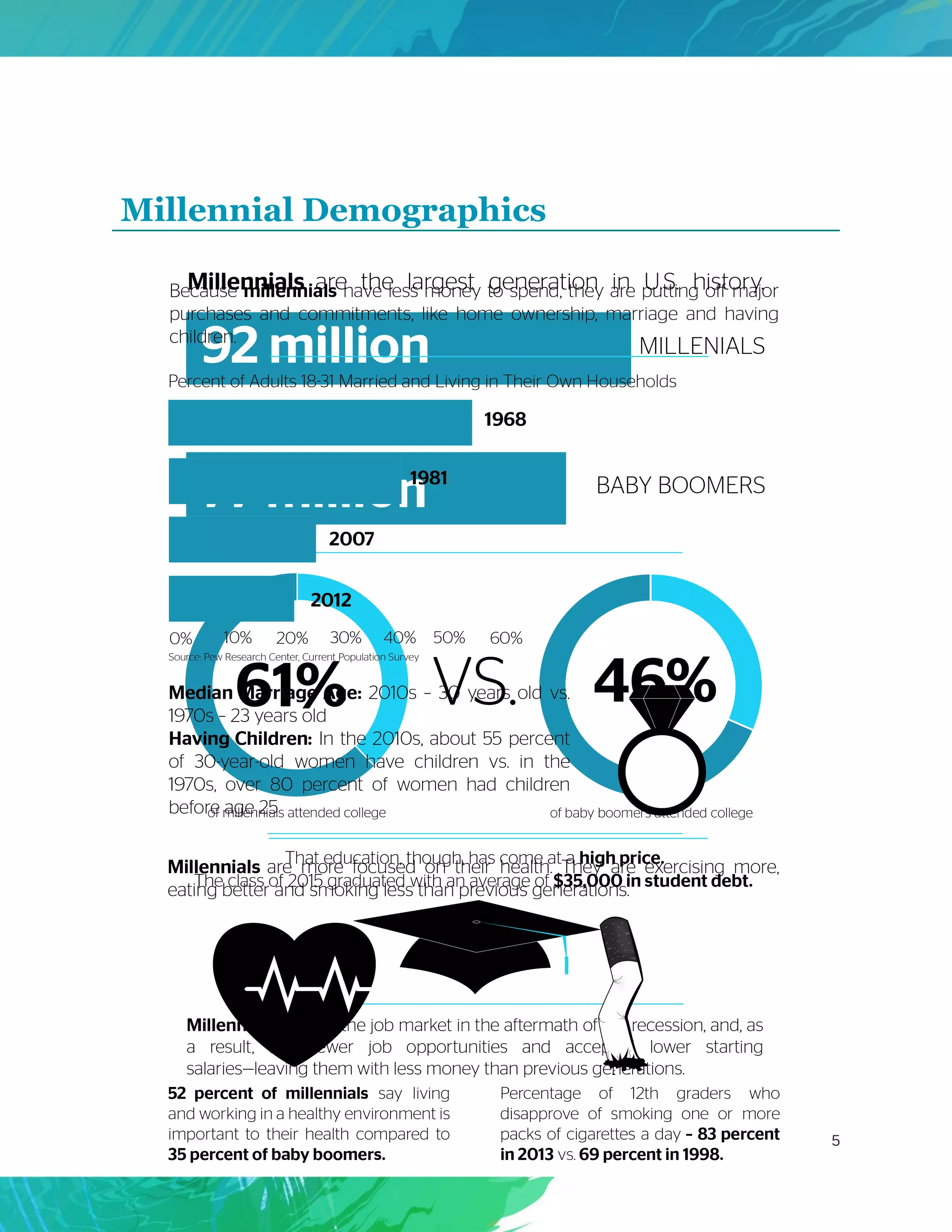 HR toolkit retaining millennials | PDF