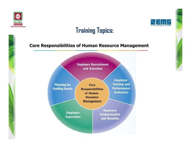 Hr training on core responsibilities of hrm | PPT