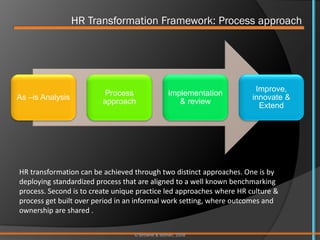 Process or Practice led HR transformation: insights from trenches ...