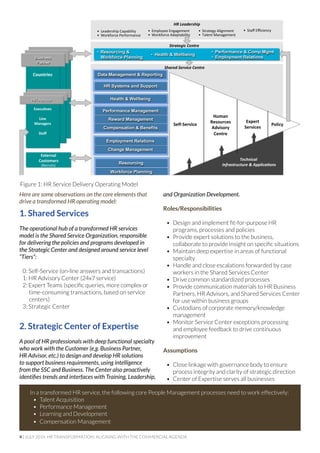 Hr Transformation Roadmap- Aligning with the Business Commercial Agenda ...