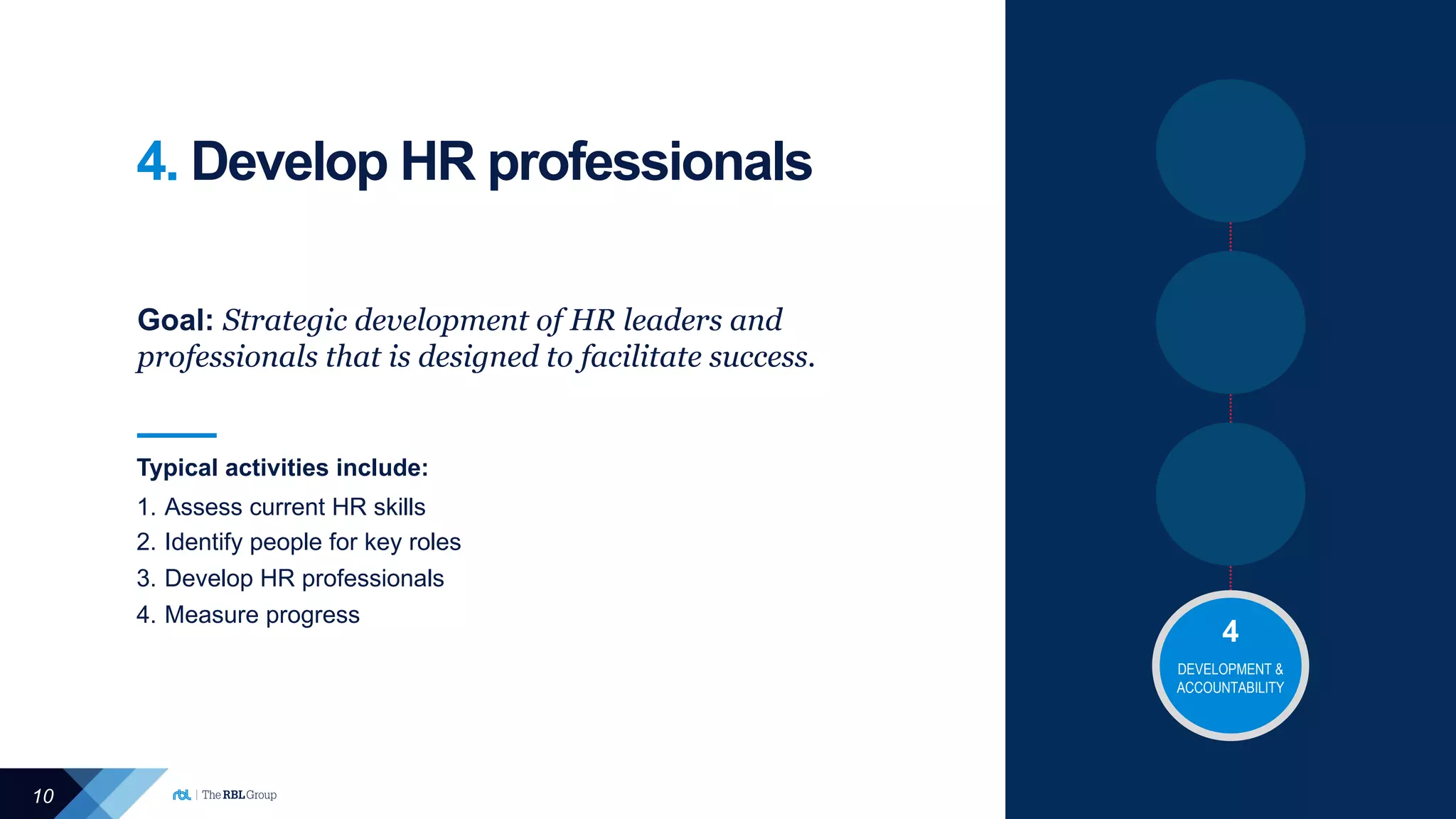 HR Transformation: A High-level Introduction | PDF