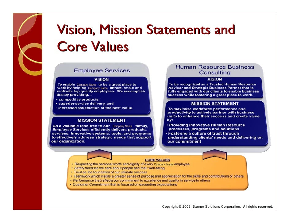  Business Plan Vision Statement Example Best Examples Of Company