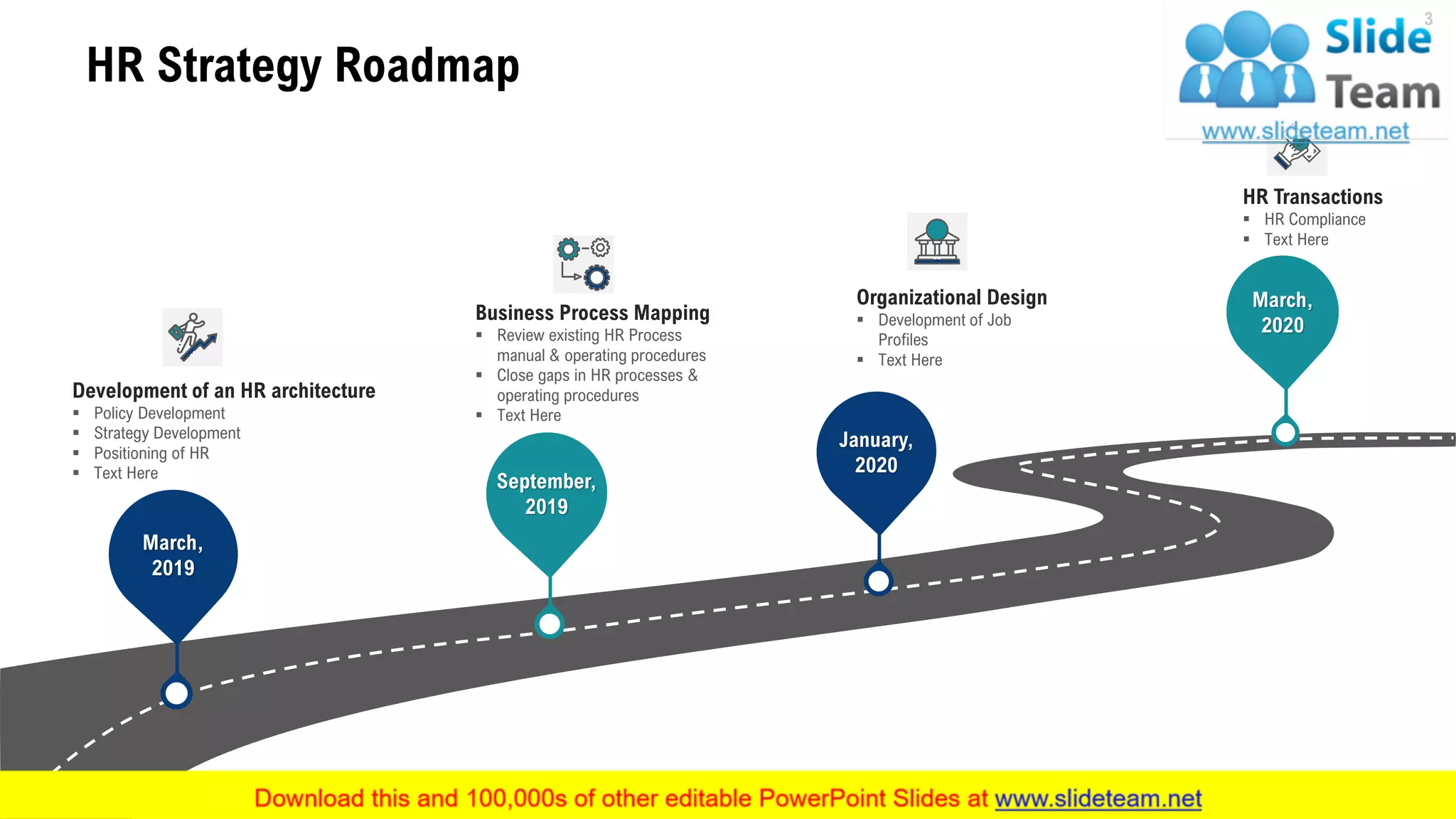 HR Transformation Roadmap PowerPoint Presentation Slides | PDF
