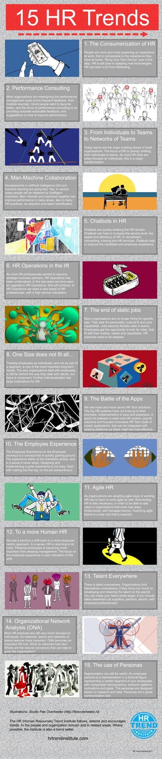 15 HR Trends | PDF