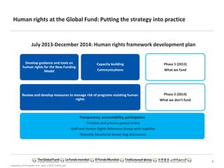 Human rights in the Global Fund new funding model | PPT