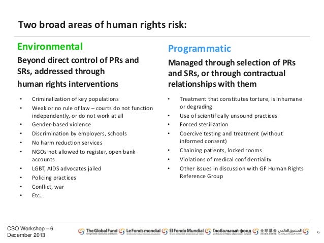 Human rights risk