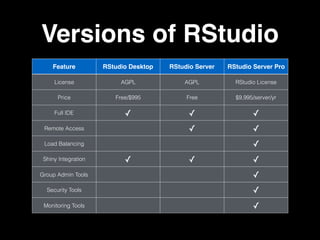Intro to RStudio | PDF