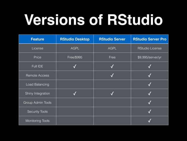 Intro to RStudio | PDF