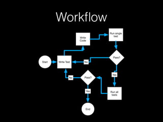 Unit Testing in R with Testthat - HRUG | PDF