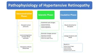 Hypertensive Retinopathy.pptx