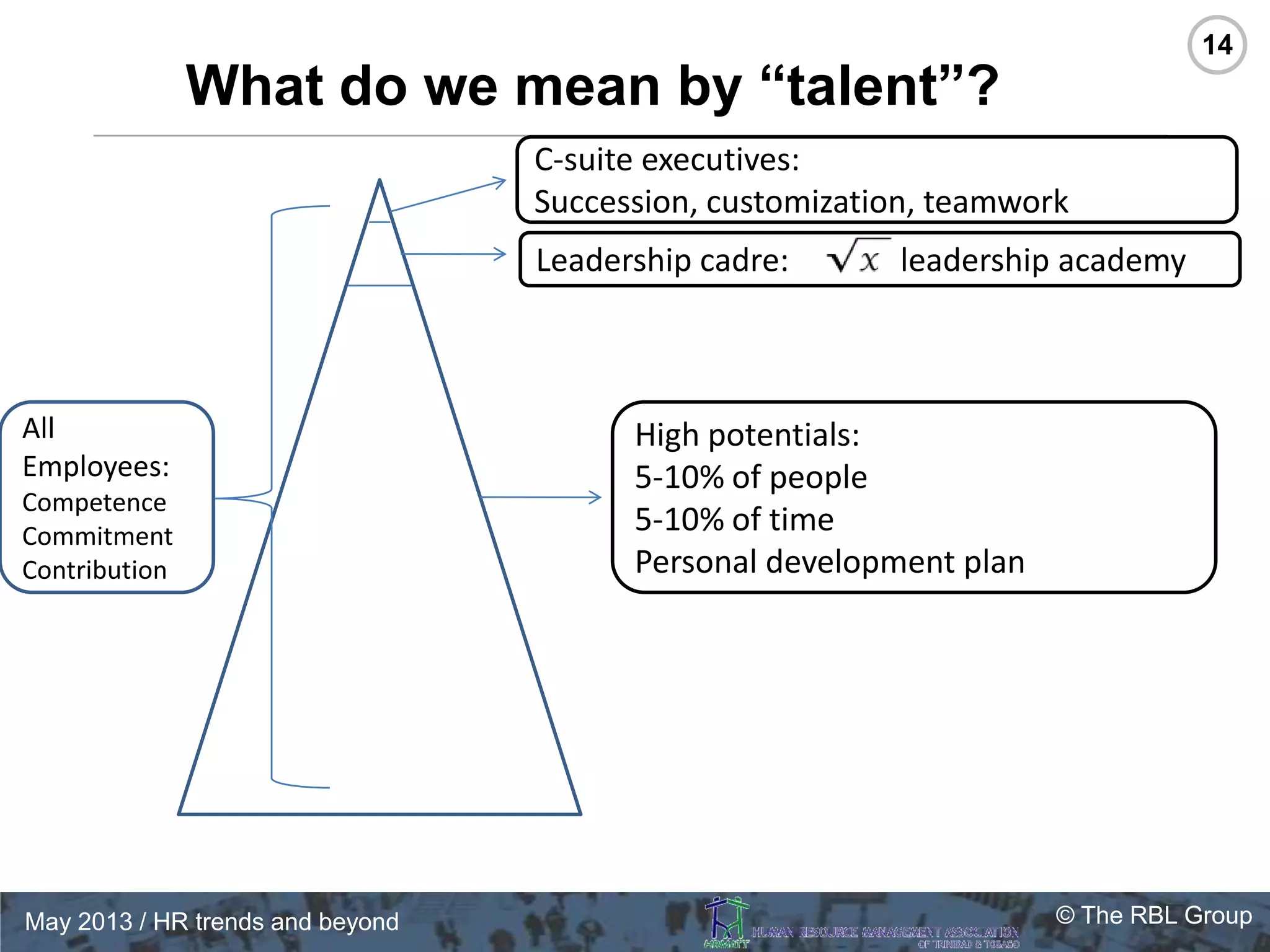 HR Upgraded - presented by Keynote Speaker Dave Ulrich - HRMATT | PPTX