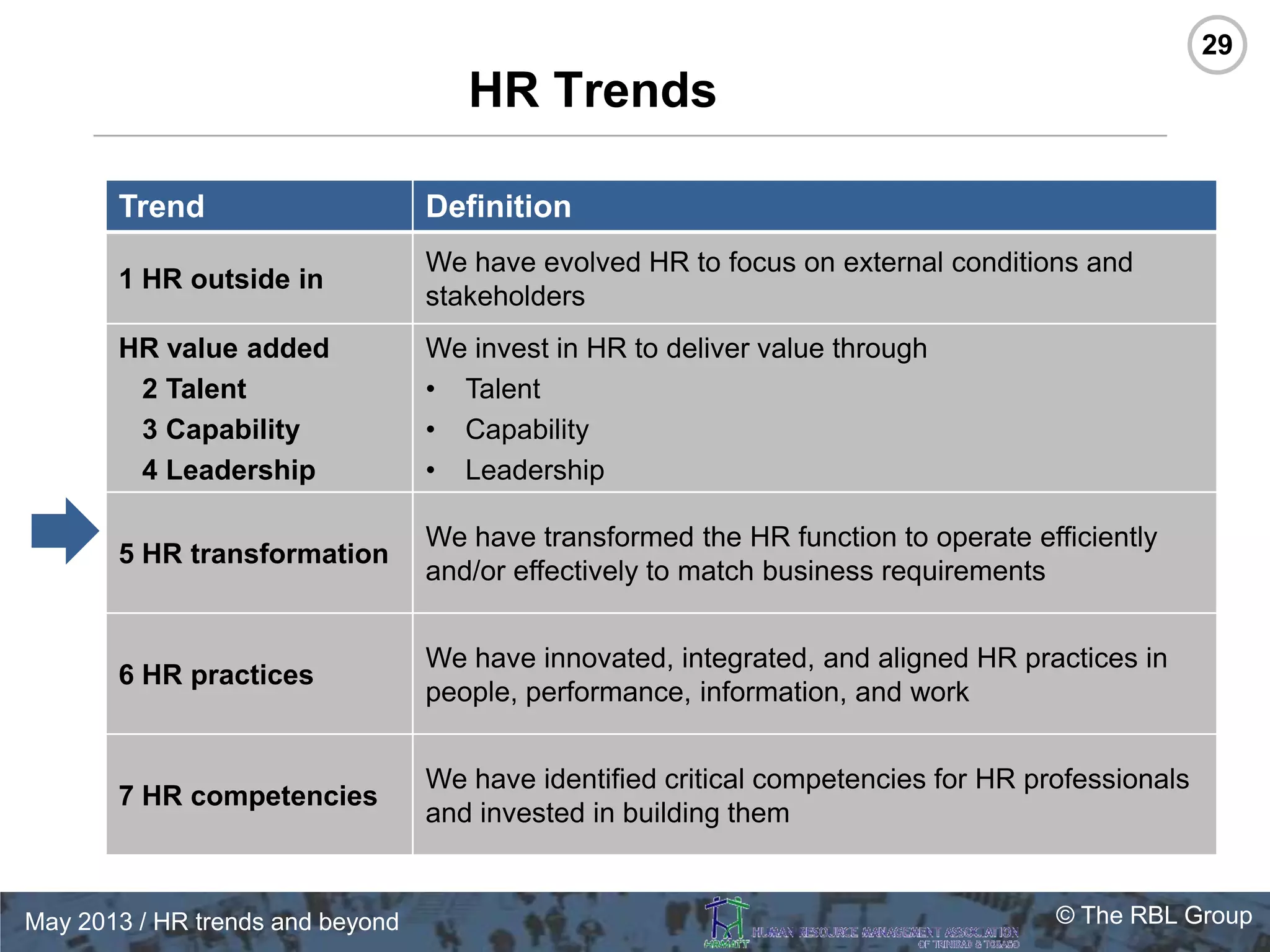 HR Upgraded - presented by Keynote Speaker Dave Ulrich - HRMATT | PPTX