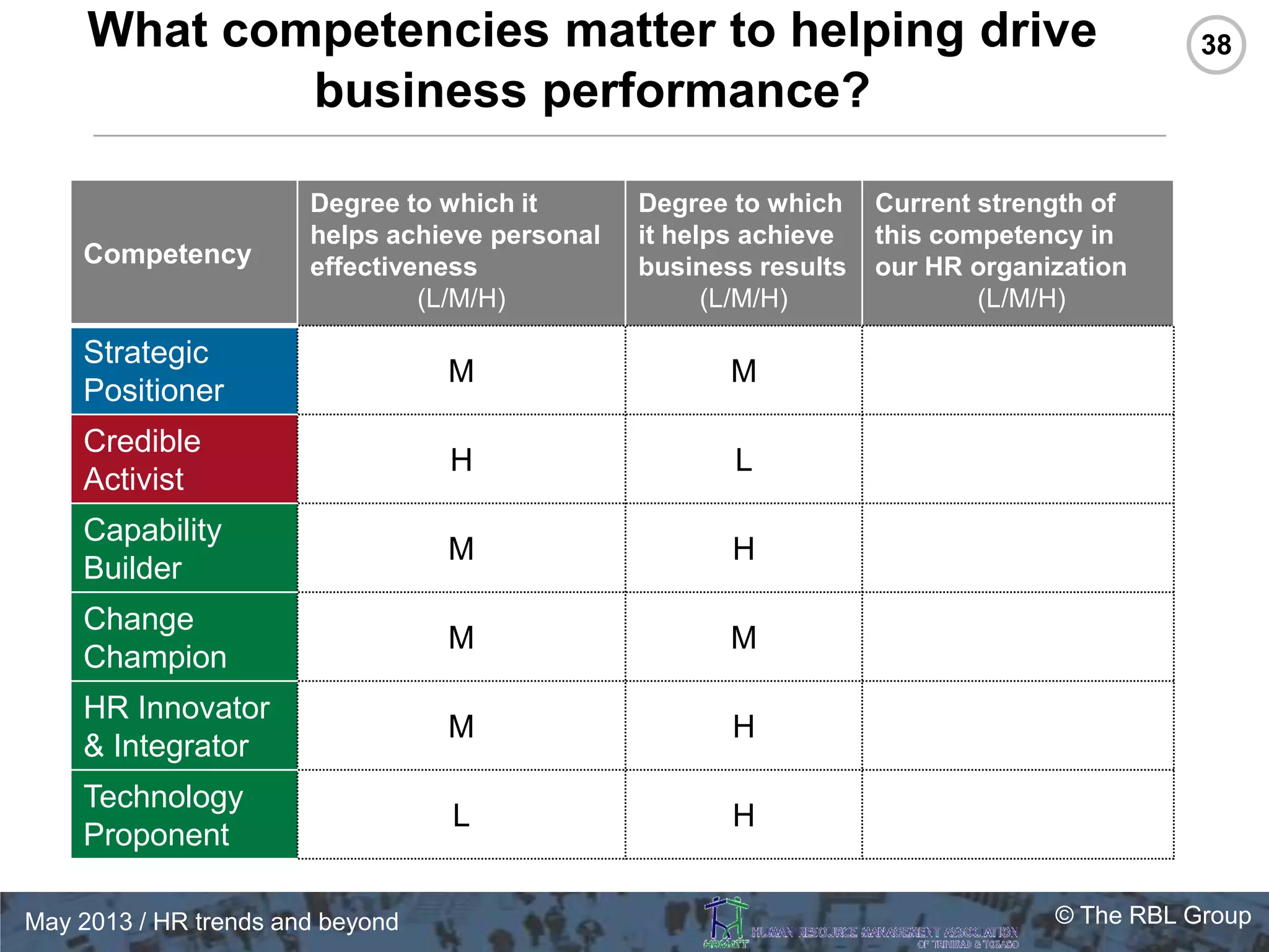 HR Upgraded - presented by Keynote Speaker Dave Ulrich - HRMATT | PPTX