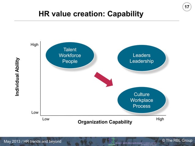 HR Upgraded - presented by Keynote Speaker Dave Ulrich - HRMATT | PPTX