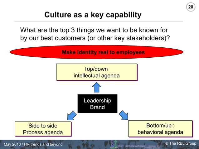 HR Upgraded - presented by Keynote Speaker Dave Ulrich - HRMATT | PPTX