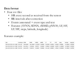 Heart Rate Variability Logger - Quick Start Guide | PPTX