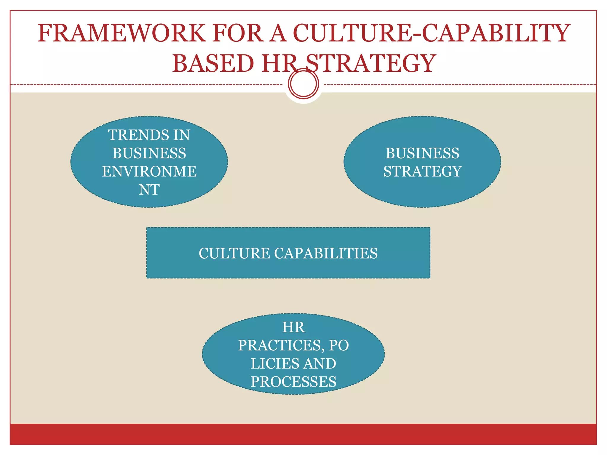 Hr value proposition | PPTX