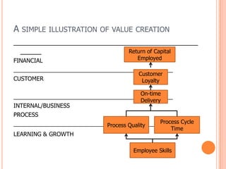 Hr value proposition | PPTX