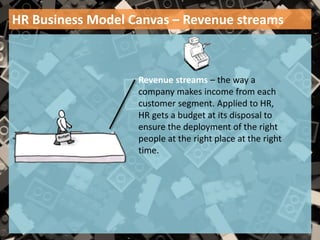 HR Value Proposition | PPTX