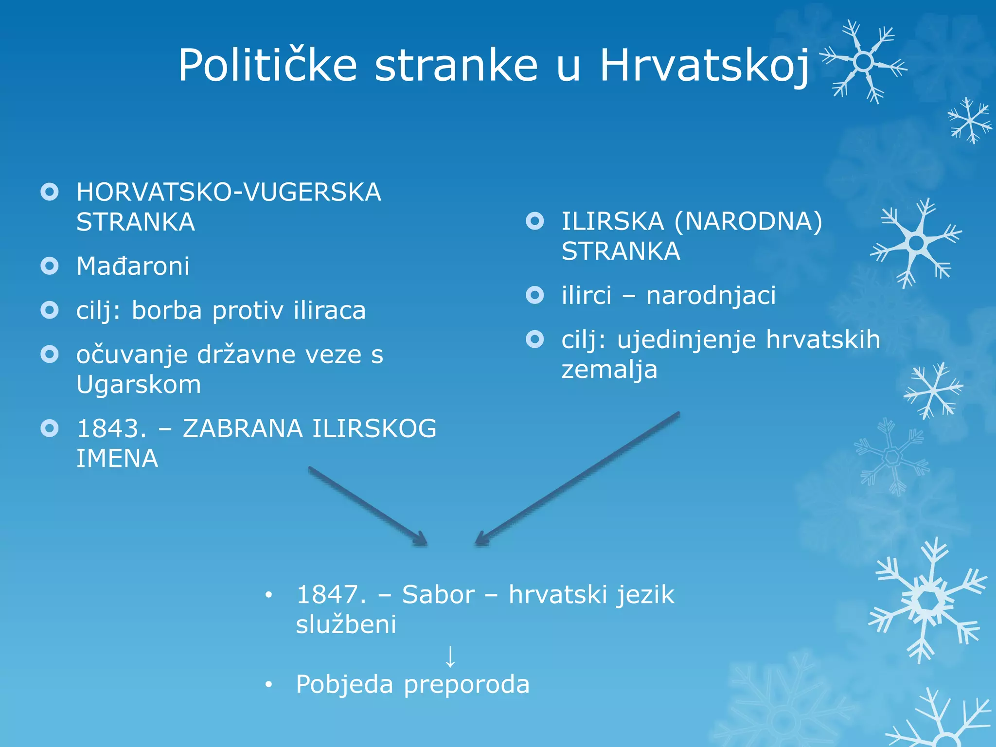 Hrvatski narodni preporod | PPTX