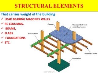 HVRC analysis for School Safety