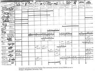 Hrvc analysis tools and techniques | PPTX