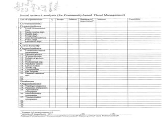 Hrvc analysis tools and techniques | PPTX