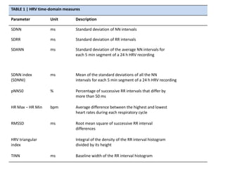 HRV Measurement.pptx
