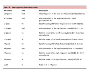 HRV Measurement.pptx
