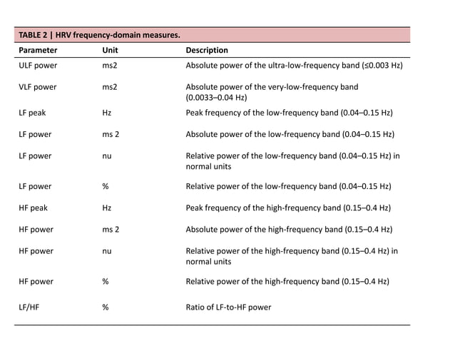 HRV Measurement.pptx