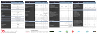 Honda HR-V Spec | PDF