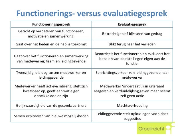 HRwijs inspiratiesessie gesprekken voeren 17 09 2015 Hasselt