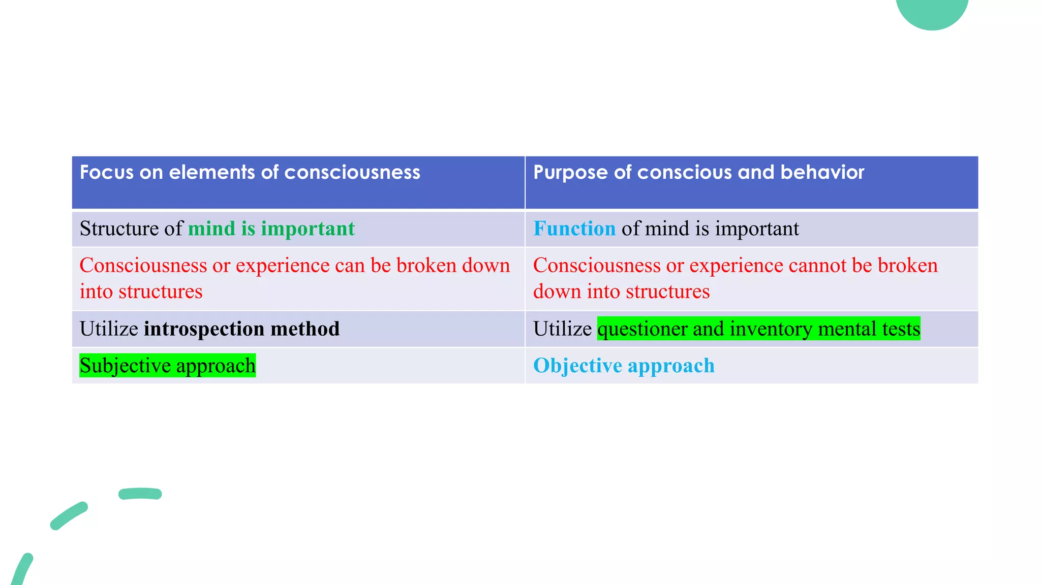 Functionalism school of psychology | PDF