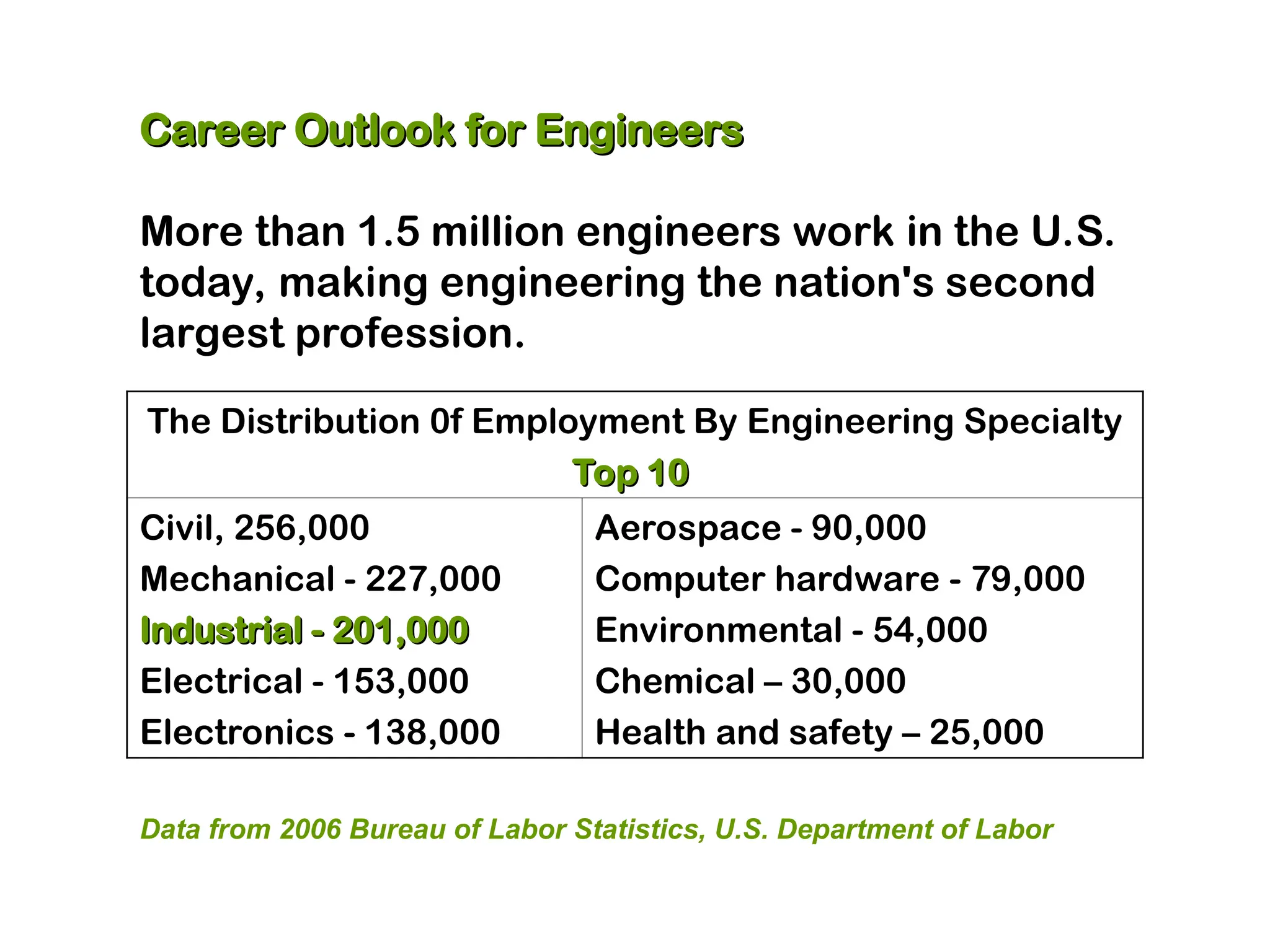 MECHANICAL SCOPE PRESENTATION MECH POWER POINT PRESENTATION | PPT