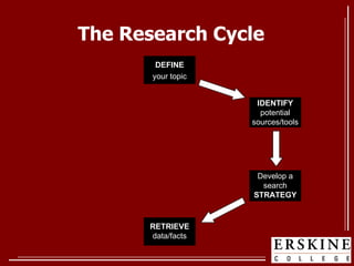 Research Cycle | PPT
