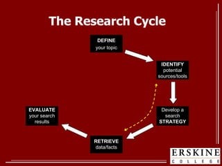 Research Cycle | PPT